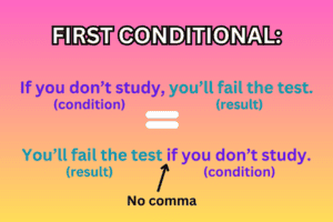 First Conditional: Examples, Sentences, Exercises - Espresso English