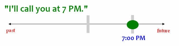 Advanced English Grammar: Future Tenses – Espresso English