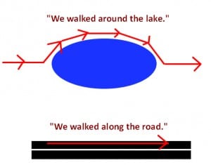 Prepositions of Movement in English - Espresso English