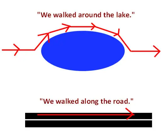 Prepositions of Movement in English - Espresso English