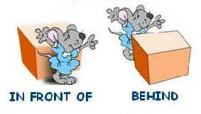 Prepositions of Place in English - Espresso English