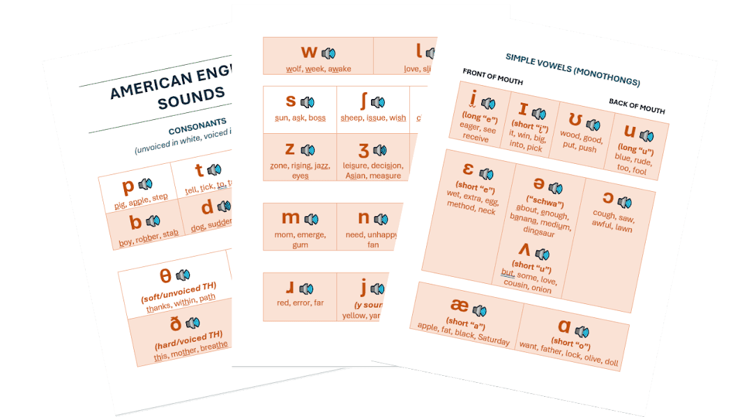 American English Pronunciation Guide for English Learners- Espresso English