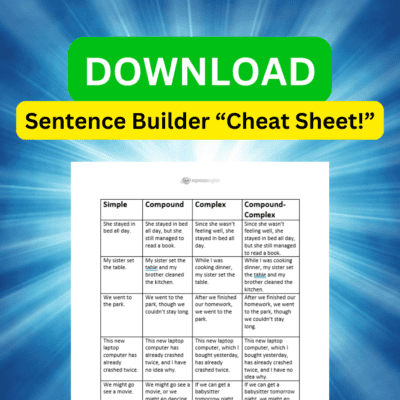 English Sentence Structure: Simple, Compound, Complex