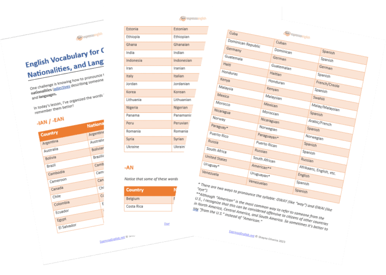 English Vocabulary: Countries, Nationalities, and Languages