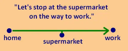 English Prepositions: IN THE WAY and ON THE WAY - Espresso English