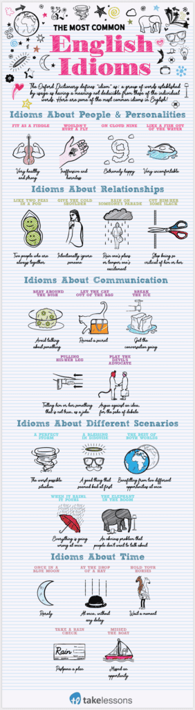 Common English Idioms - Illustrated - Espresso English