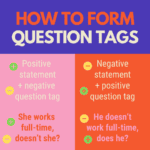 Negative Questions and Question Tags - Espresso English