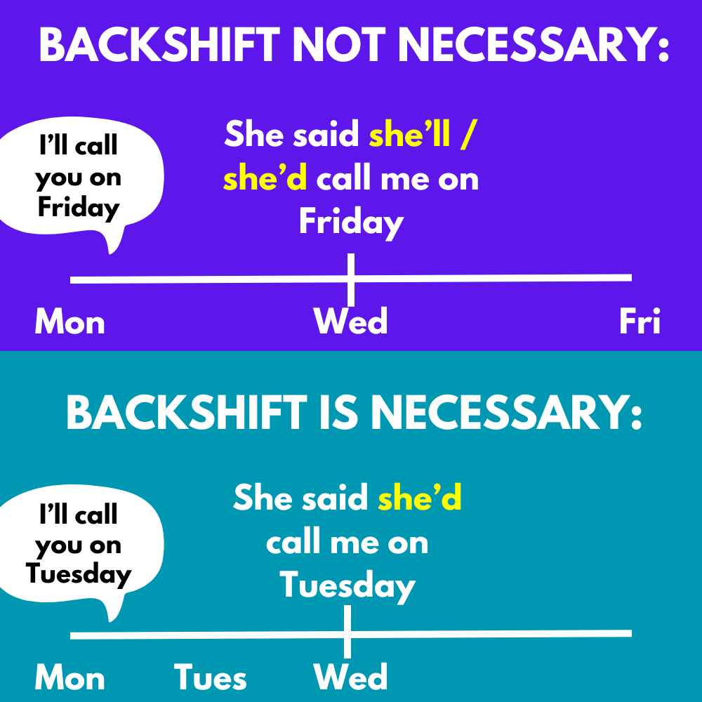 Reported Speech: Rules, Examples, Exceptions - Espresso English