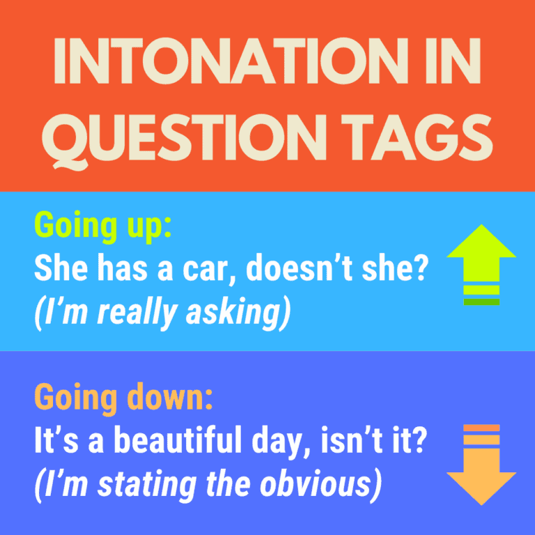 Negative Questions and Question Tags - Espresso English
