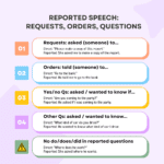 Reported Speech: Rules, Examples, Exceptions - Espresso English