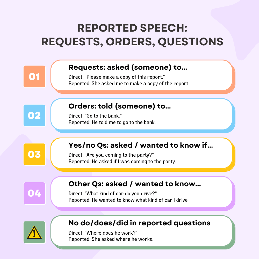 Reported Speech: Rules, Examples, Exceptions - Espresso English