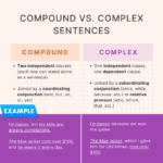 Complex Sentences: 50 Examples - Espresso English