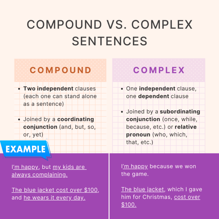 Complex Sentences: 50 Examples - Espresso English Complex Sentences: 50 Examples - Espresso English
