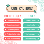 50+ Contractions in English: List & Examples - Espresso English