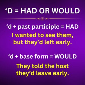 50+ Contractions in English: List & Examples - Espresso English