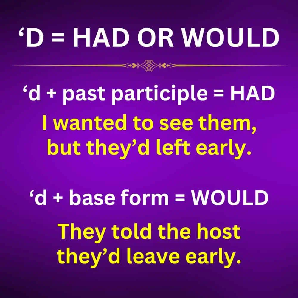 50+ Contractions in English: List & Examples - Espresso English