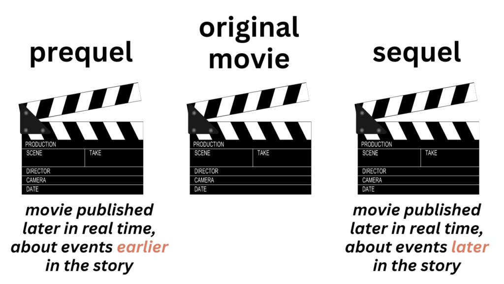 30+ Movie Words in English - Espresso English