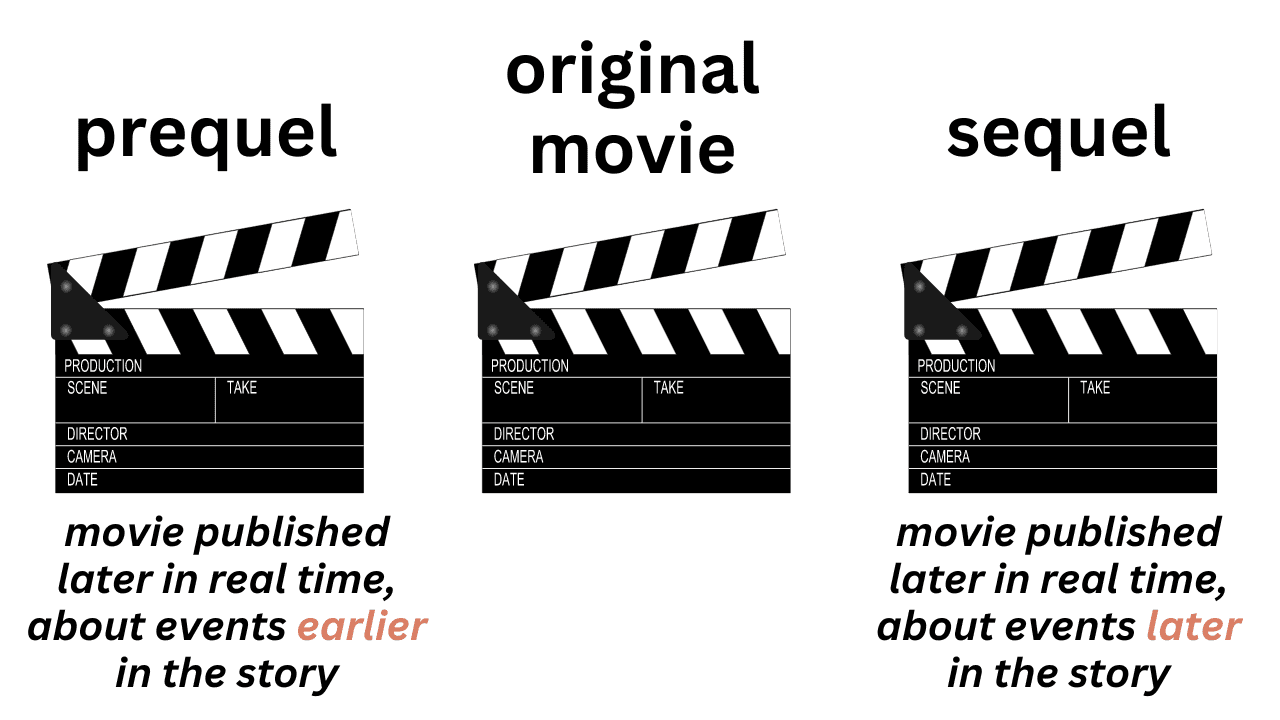 30+ Movie Words in English - Espresso English